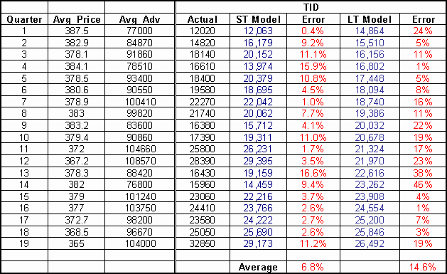 Project 3a: Syndicate Software: DSS